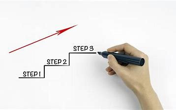 DanceTeacherWeb | Articles - 3 Step Action Plan