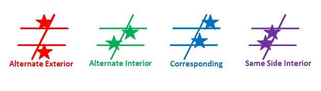 DanceTeacherWeb | Articles - Building Awareness of Body Angles